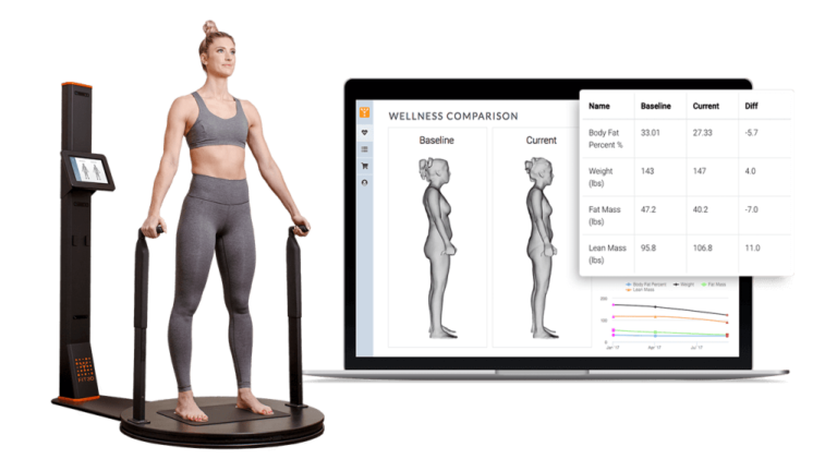Fit3D - SGB Fitbodies
